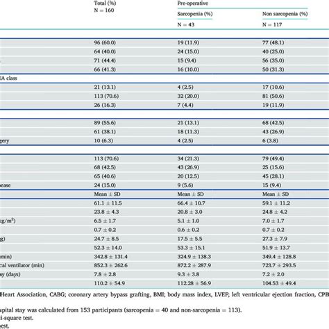 Sarcopenia Ewsgop2 Algorithm For Case Finding Diagnosis And