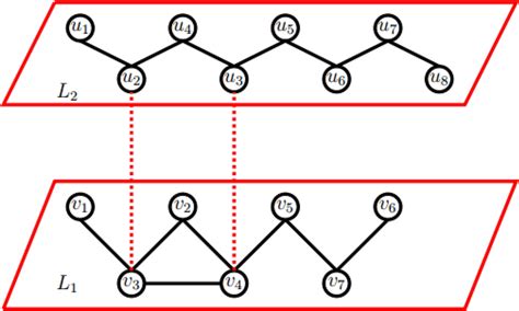 Equivalence Relationship In A Two Dimensional Network Download Scientific Diagram