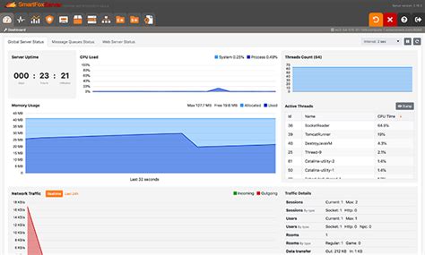 launching smartfoxserver in the cloud smartfoxserver blog