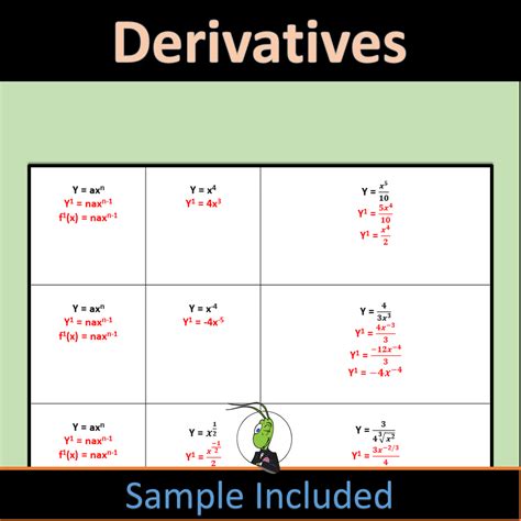 Derivative Formulas Calculus