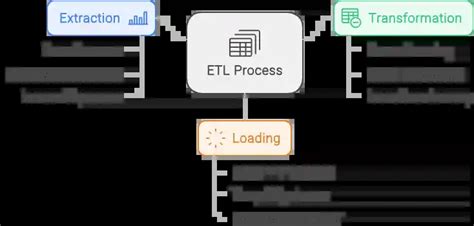 etl vs elt a comprehensive comparison hyscaler