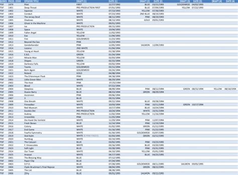 The X Files Script Archive On Tumblr