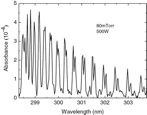 Experimental Spectrum Of An O2 Plasma At 80 Mtorr And 500 W Taken With Download Scientific