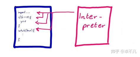 PyPy让你的Python代码运行得和C一样快 知乎