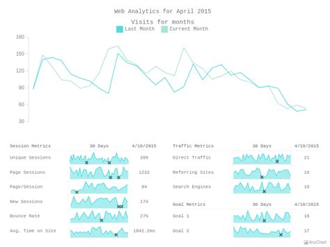 Area With Sea Theme Sparkline Charts Area With Sea Theme Sparkline Charts