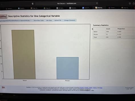 solved summary statisticsdata use the dataset