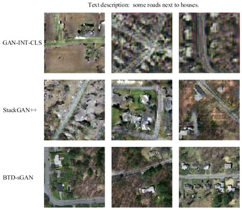 Remote Sensing Free Full Text Remote Sensing Image Augmentation Based On Text Description
