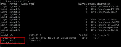 Learn How To Format Disk Partitions In Linux Systems