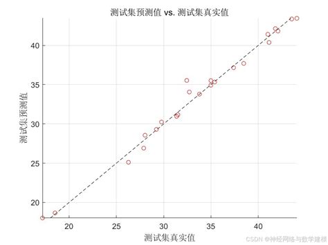 Mpa Svm多变量回归预测海洋捕食者优化算法 支持向量机matalb