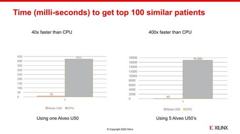 fast parallel similarity calculations with fpga hardware pdf