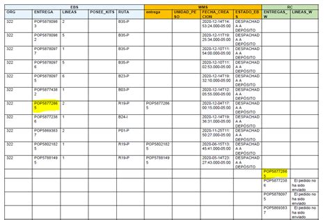 Group Multiple Datasets Into A Single Table In Rtf Template — Oracle Mosc