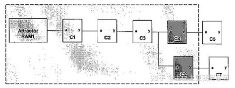 Innovus流程（2） Place 知乎