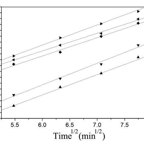 Relationship Between The Thickness Of The Decarburization Layer And Download Scientific Diagram