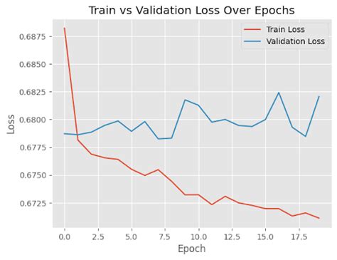 Midterm Report Gsoc24 Duydl