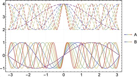 Graphics Problem In Exporting Pdf Output While Exporting Graphical Objects Mathematica