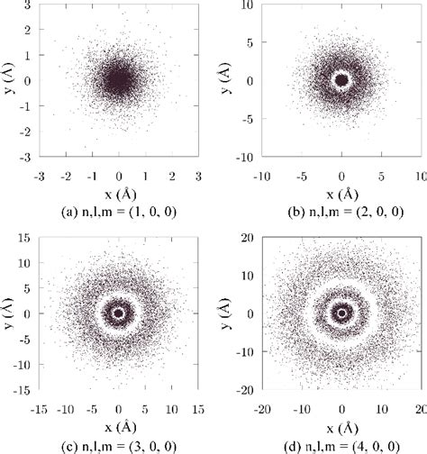 The Simulated Hydrogen Atom With Fifteen Thousand Points Download Scientific Diagram