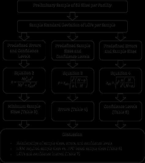 Analysis Methodology Download Scientific Diagram