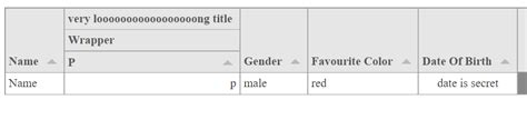 columns grouping issue · issue 2655 · olifolkerd tabulator · github