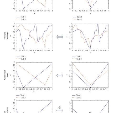 Problem Instances And Conceptual Map Of Multitasking Optimization