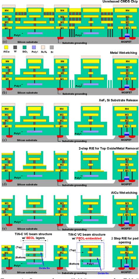 Figure 3 From A Generic Tin C Process For Cmos Feol Beol Embedded Vertically Coupled Capacitive