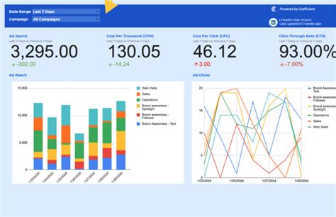 Free Google Sheets Templates Live Data In One Click