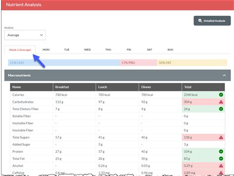 Nutrient Analysis Of Menu Items Mealsuite