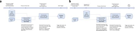 ai for early detection of sepsis