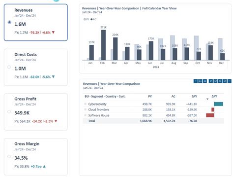 Powerbi Thedatavisforge Training Workshop Data Reporting Dashboard Progress
