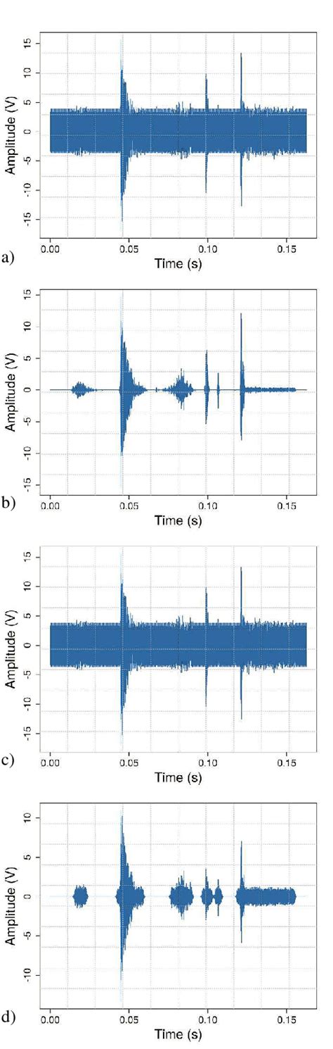 Signal Denoising Result Estimation Of S Inthe Case Of An Electric Download Scientific Diagram