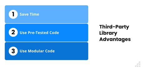 how to integrate third party libraries in your app