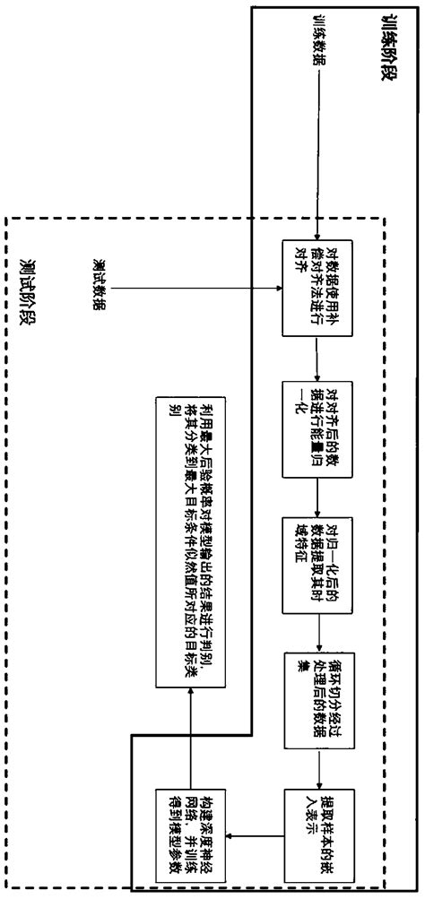 Radar Hrrp Recognition Method Based On Structure Embedding And Deep