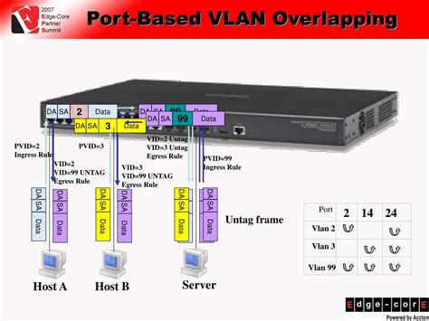 Ppt Vlan Powerpoint Presentation Free Download Id5189644