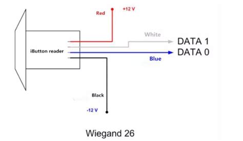 New Access Control System High Speed Mini Rfid Reader Card Module Small Size Khz Rfid Card