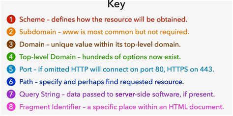 Scheme And My Exercise Scheme By Himri
