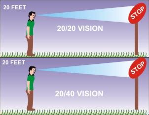 Divyesh Eye Hospital