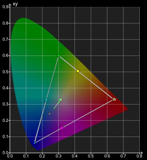 Colourspace Calibration Issues