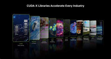Enhancing Cybersecurity Ai Driven Cuda Libraries Boost Protection