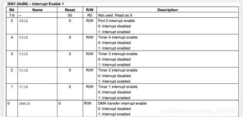 Cc2530学习笔记:第二章cc2530按键中断控制cc2530pictl功能表 Csdn博客 Cc2530学习笔记:第二章cc2530按键中断控制cc2530pictl功能表 Csdn博客