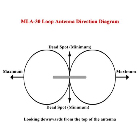 Mla 30 Loop Antenna Active Receiving Antenna 100kh Grandado