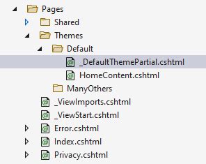 C Can I Render Another Partial View In A Partial View By Specifying Relative Path With Razor