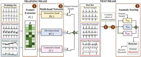Contaminated Multivariate Time Series Anomaly Detection With Spatio