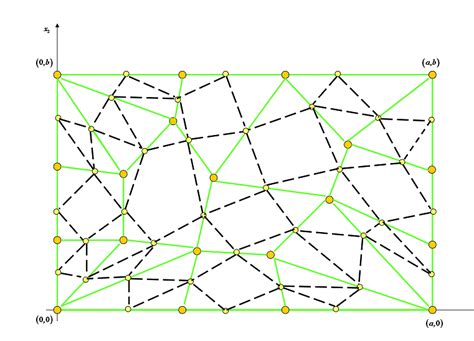 2 3 Coupling Of A Primal Mesh Green Lines With An Auxiliary Mesh
