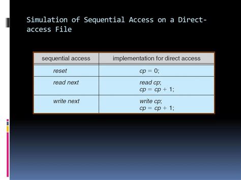 PPT Chapter File System Interface PowerPoint Presentation Free Download ID