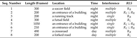 Table 1 From Shadow Detection Based On Regions Of Light Sources For Object Extraction In