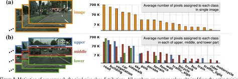 Improving Semantic Segmentation For Urban Scene Images R Python