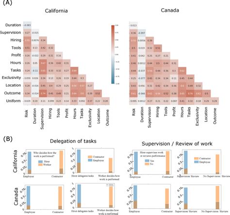 Statistics Of The Canadian And Californian Datasets A Correlation Download Scientific
