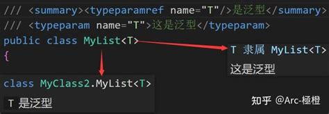 五分钟速通 C Xml注释 知乎