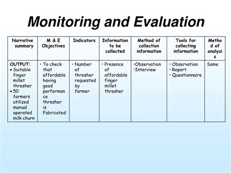 Ppt Logical Framework Matrix Powerpoint Presentation Free Download Id1770023 Ppt Logical Framework Matrix Powerpoint Presentation Free Download Id1770023