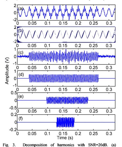 Figure From Classification Of Power Quality Disturbance Based On Atomic Energy Semantic Scholar