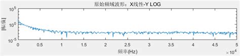fftw的使用方法 实数输入的数字滤波示例 fftw使用 csdn博客